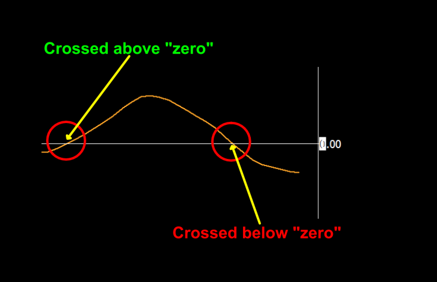 Zero-Lag MACD as a Confirmation Indicator – Stonehill Forex