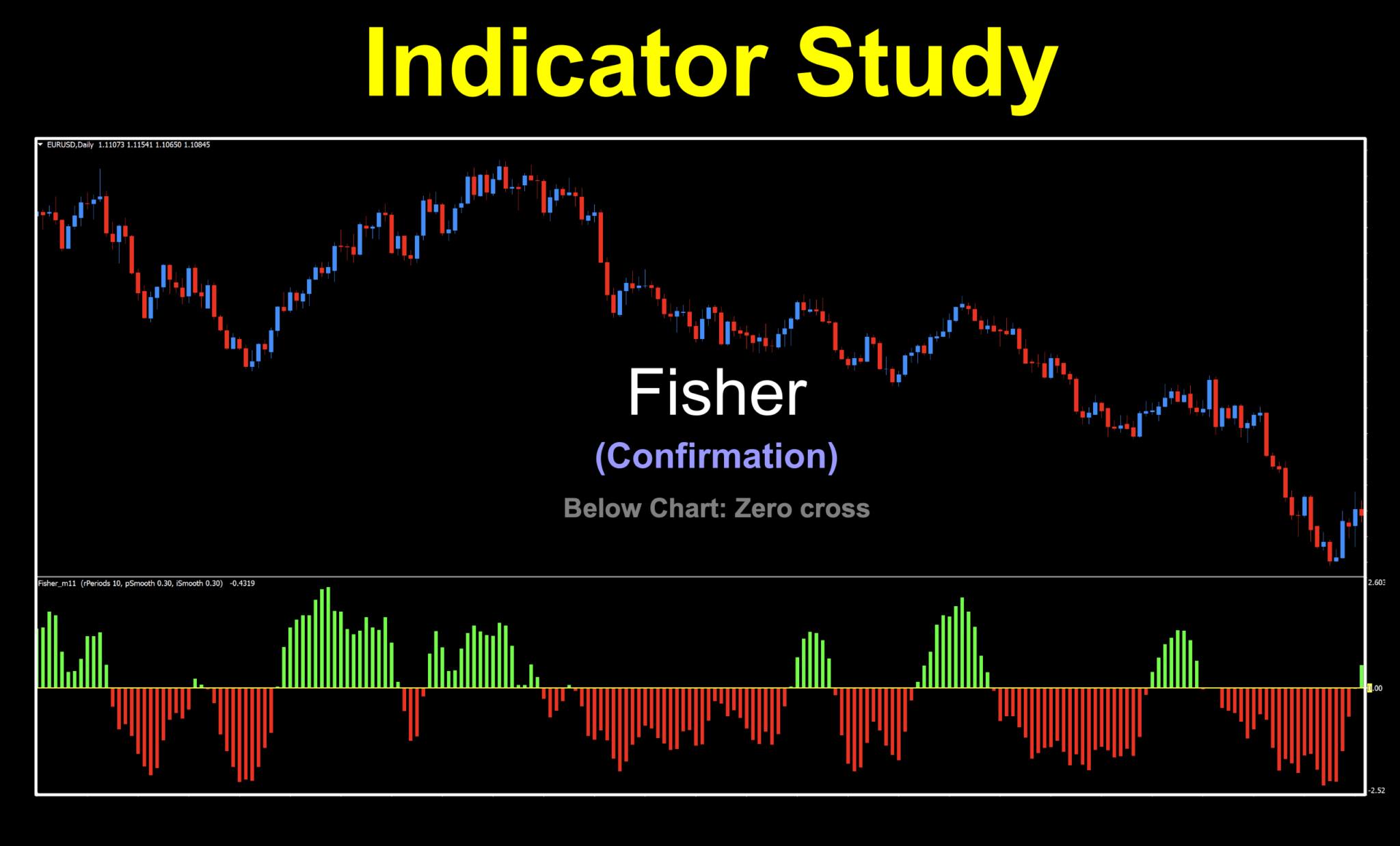 Fisher as a Confirmation Indicator – Stonehill Forex