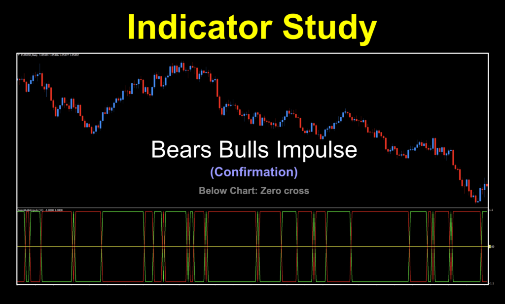 Bears Bulls Impulse as a Confirmation Indicator – Stonehill Forex