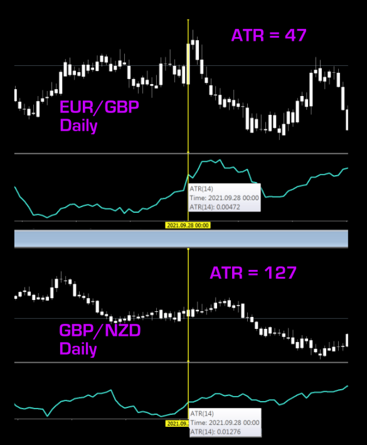 ATR – The Most Important Indicator in the World – Stonehill Forex