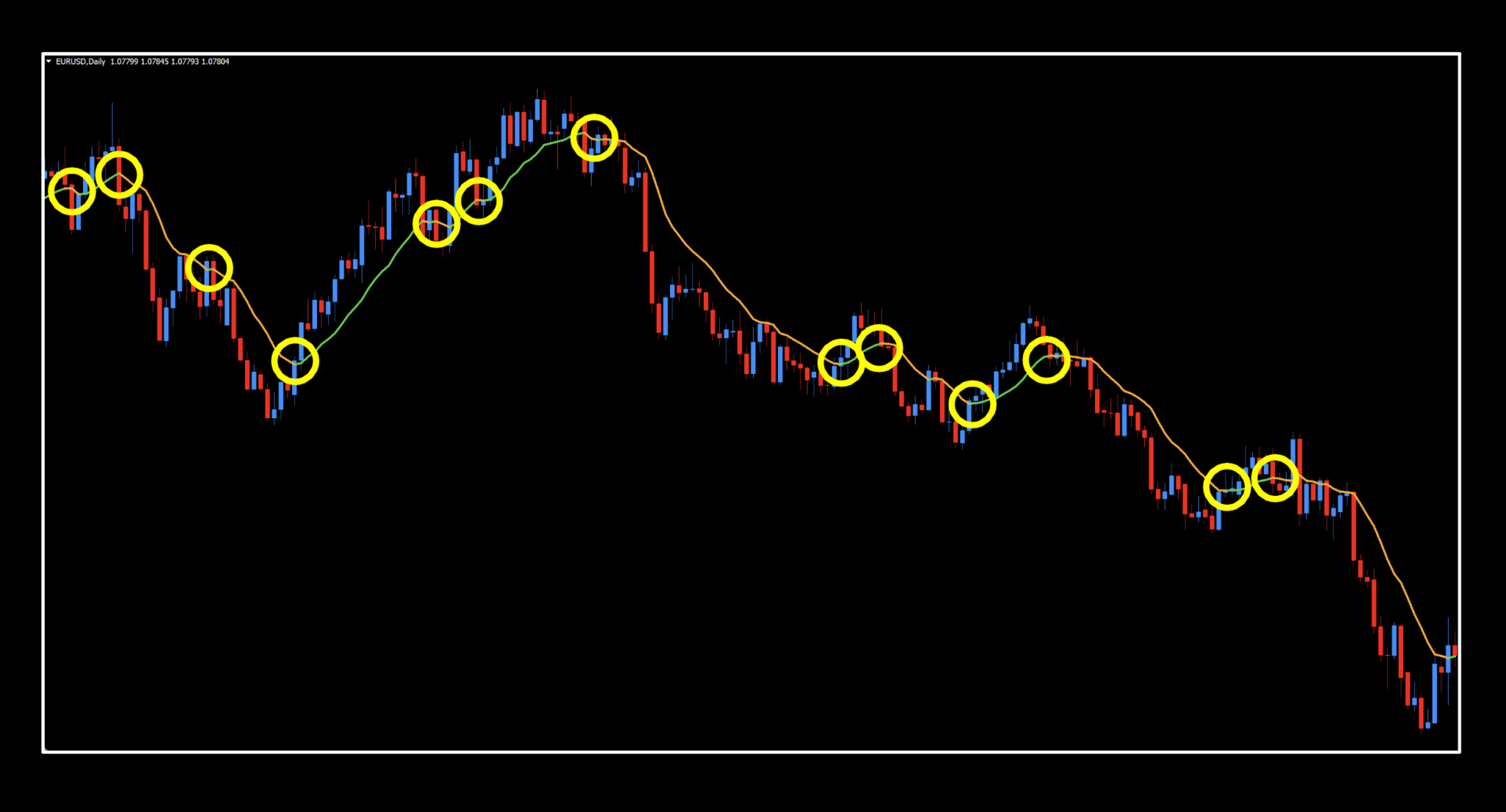 McGinley Dynamic Indicator as a Baseline Indicator – Stonehill Forex