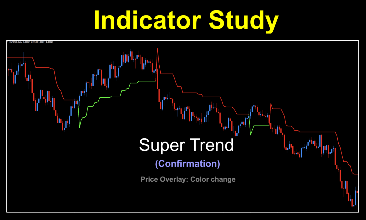 Super Trend as a Confirmation Indicator – Stonehill Forex