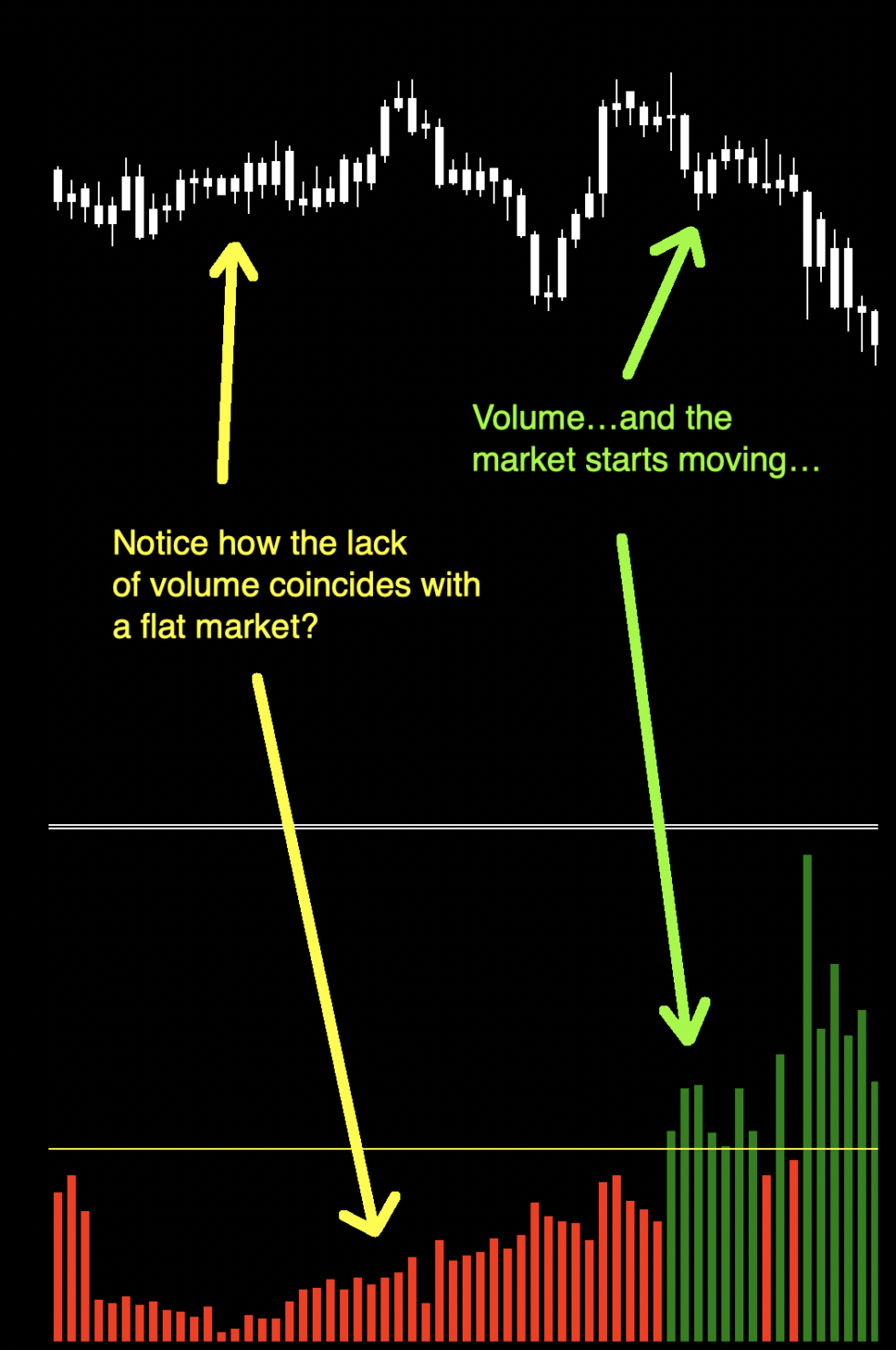 Normalized Volume as a Volume Indicator – Stonehill Forex