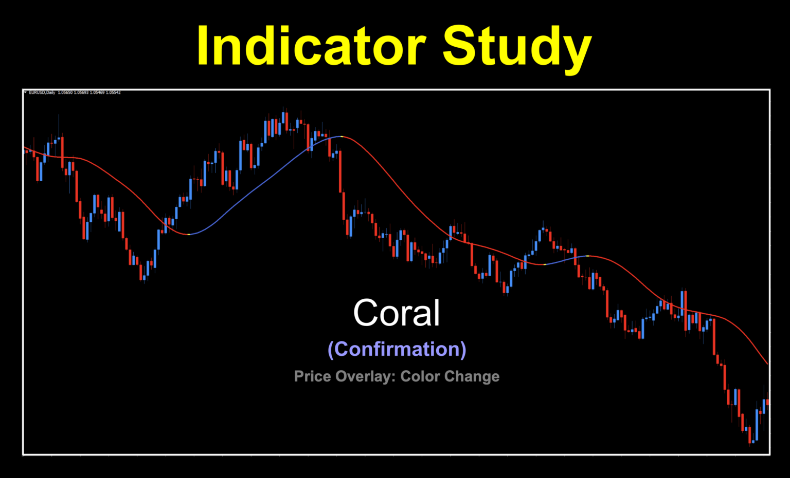 Coral as a Confirmation Indicator – Stonehill Forex