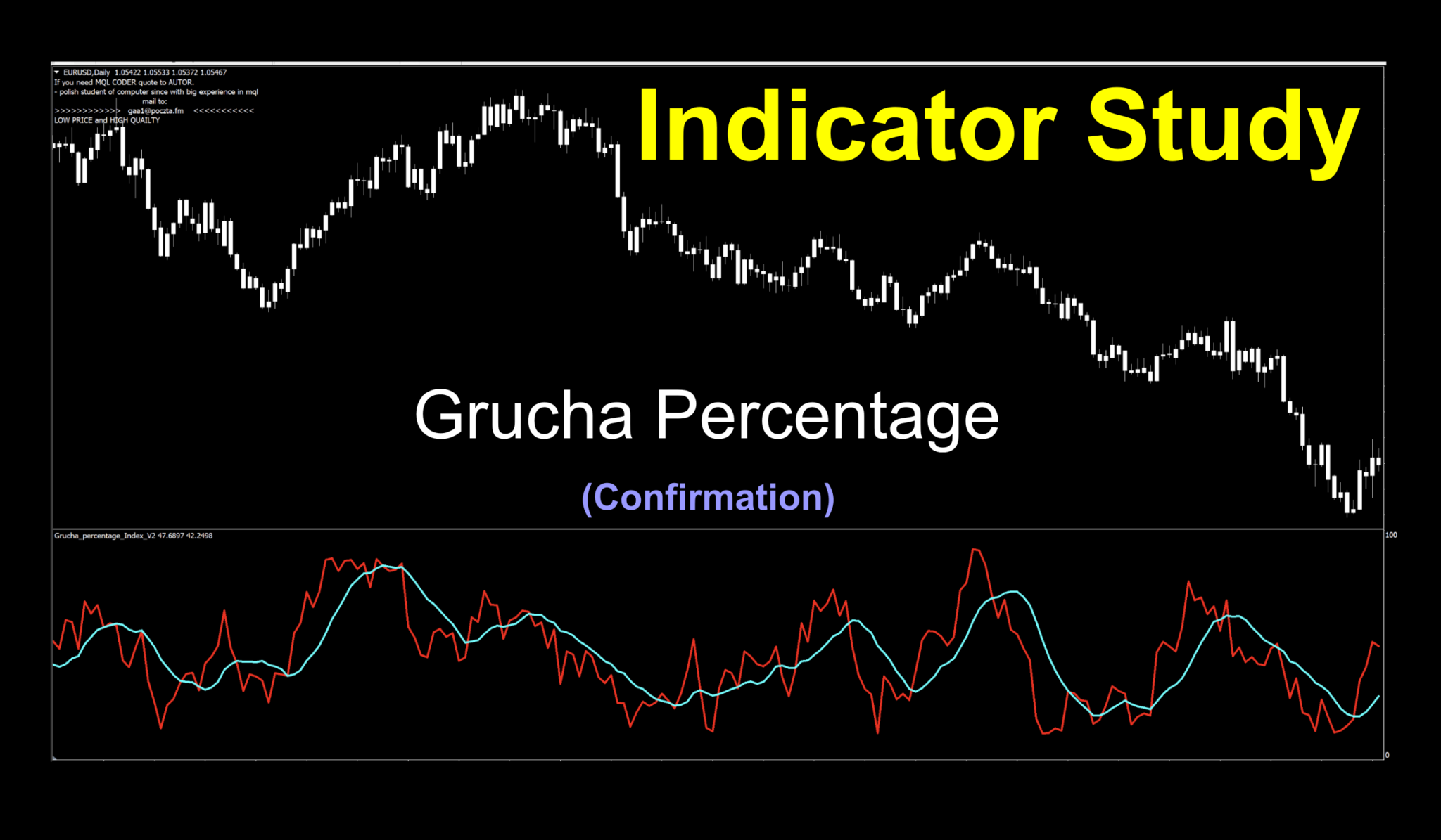 Grucha Percentage Index as a Confirmation Indicator – Stonehill Forex