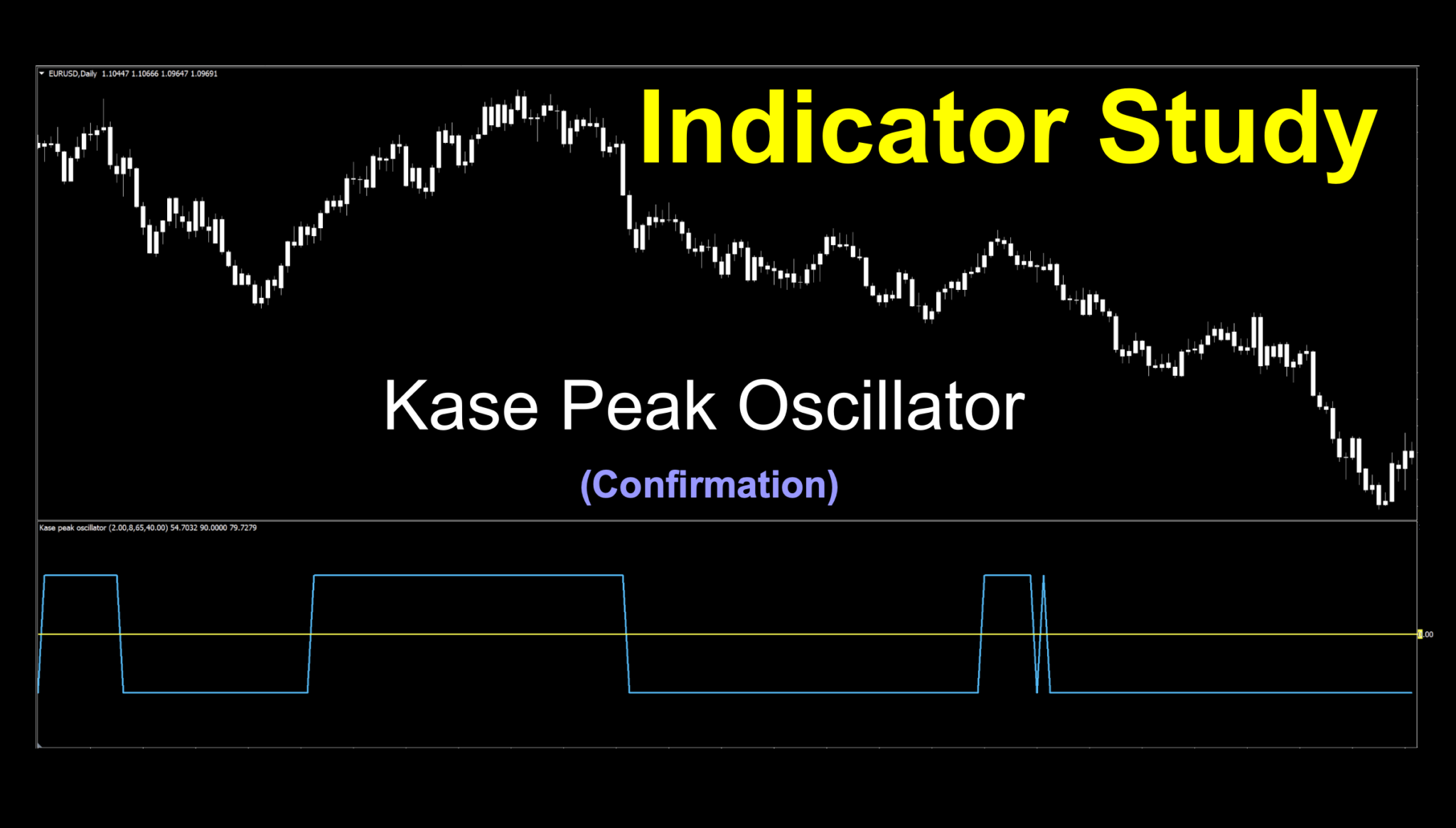 Kase Peak Oscillator as a Confirmation Indicator – Stonehill Forex