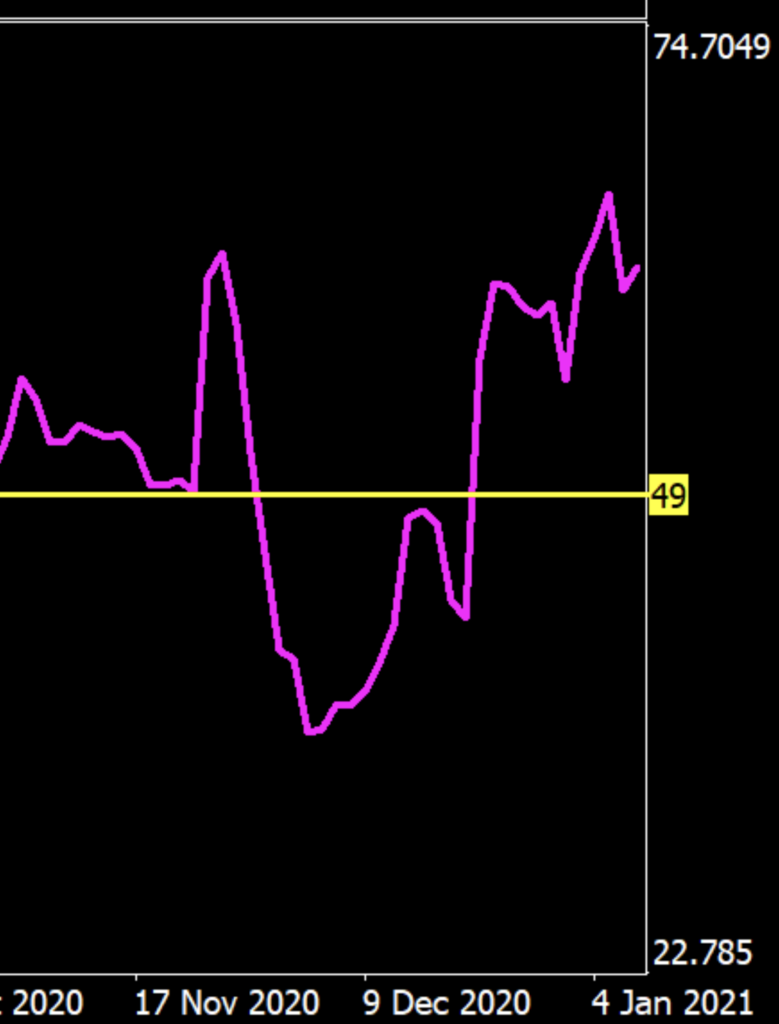 Choppiness Index As A Volatility Indicator Stonehill Forex 
