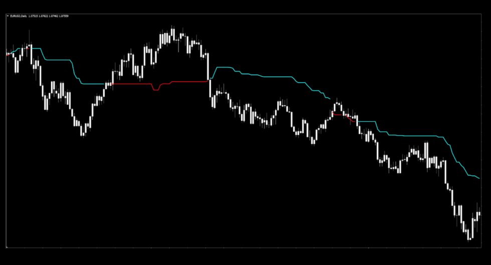 Tether Line as a Baseline Indicator – Stonehill Forex