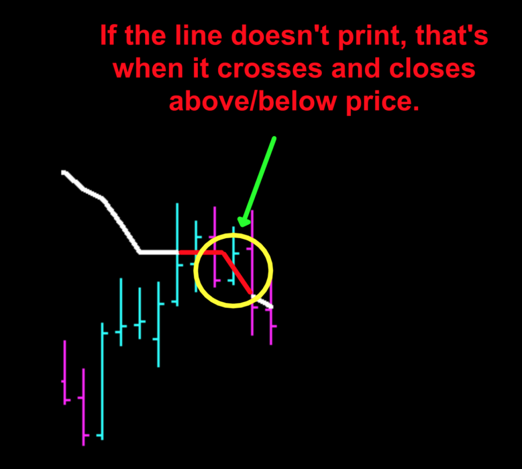 Tether Line as a Baseline Indicator – Stonehill Forex