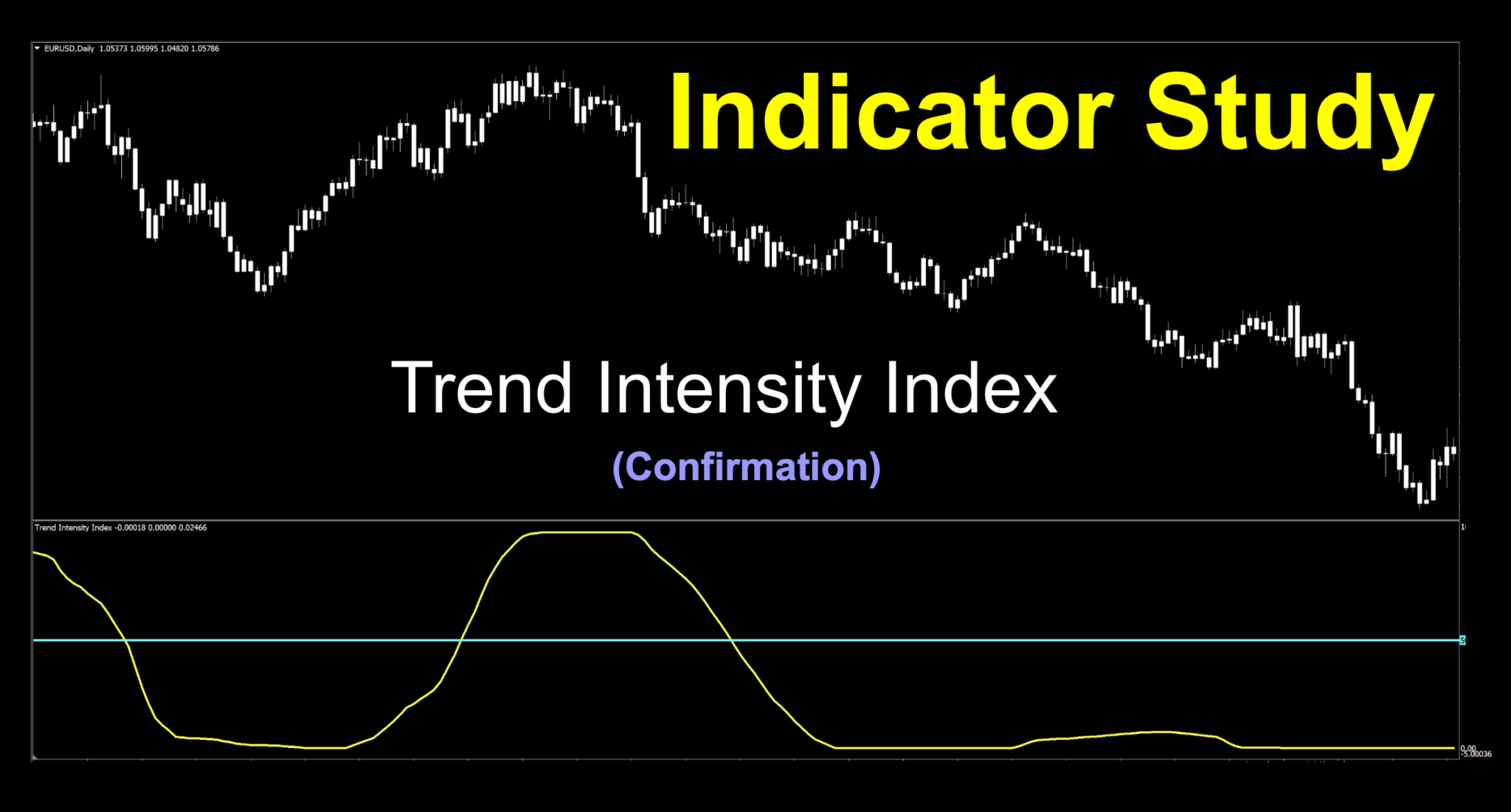 Trend Intensity Index as a Confirmation Indicator – Stonehill Forex