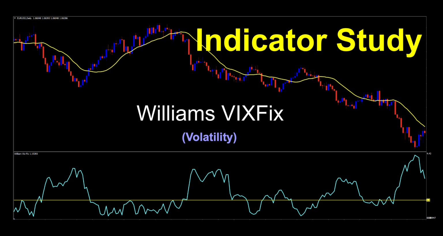 Williams VixFix as a Volatility Indicator – Stonehill Forex