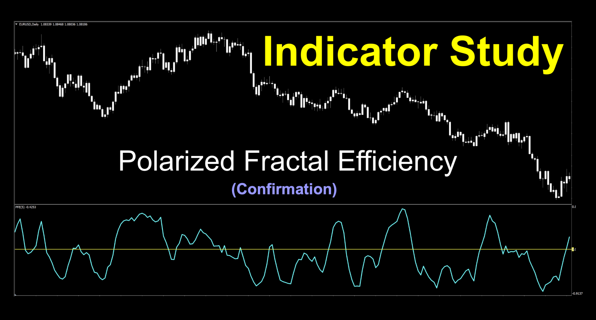 Polarized Fractal Efficiency as a Confirmation Indicator – Stonehill Forex
