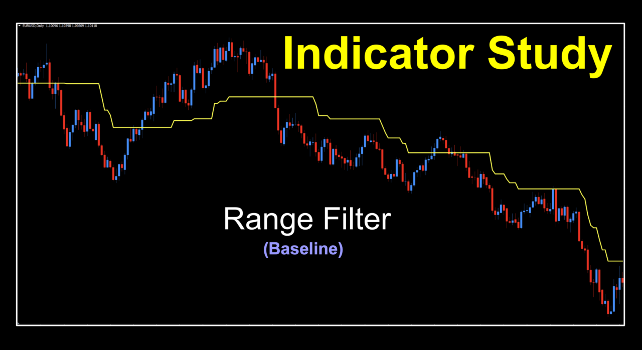 Baseline Indicator – Stonehill Forex