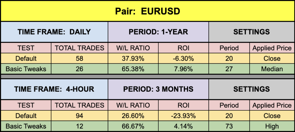 Triangle Moving Average as a Baseline Indicator – Stonehill Forex