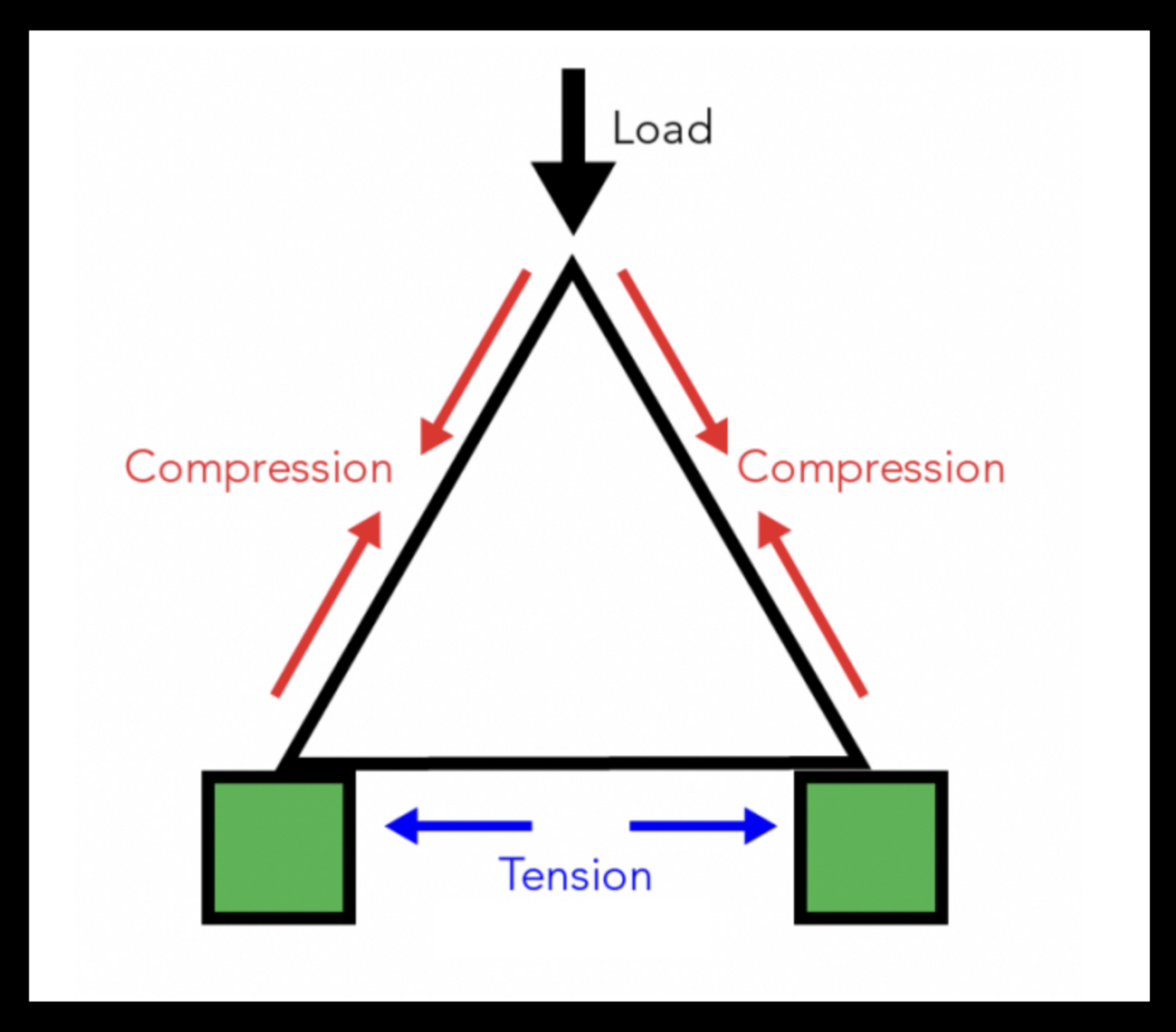 Triangle Moving Average as a Baseline Indicator – Stonehill Forex