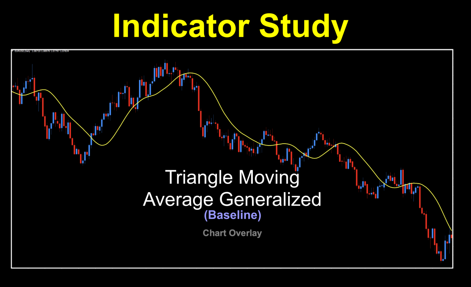 Triangle Moving Average as a Baseline Indicator – Stonehill Forex