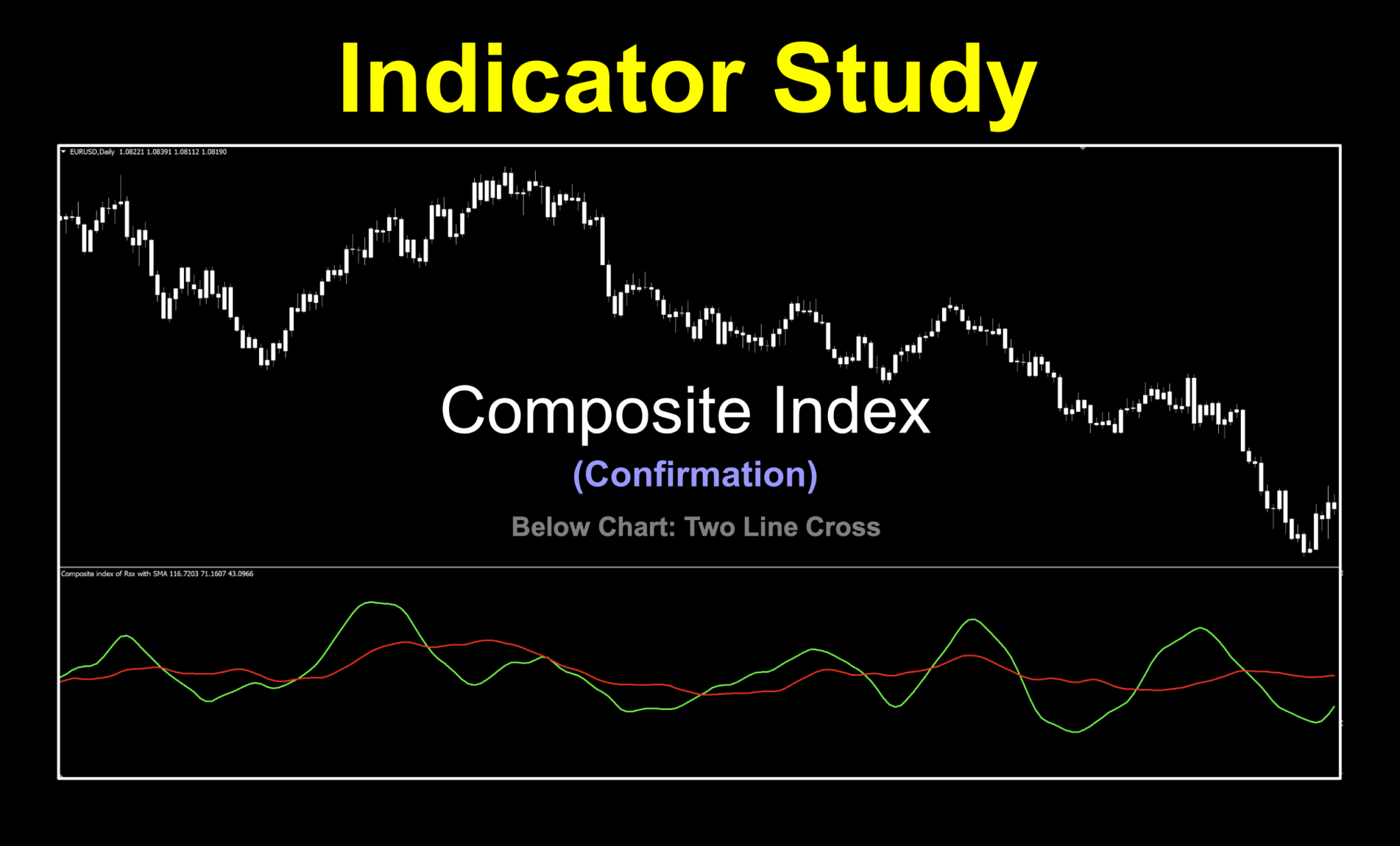 Composite Index as a Confirmation Indicator – Stonehill Forex
