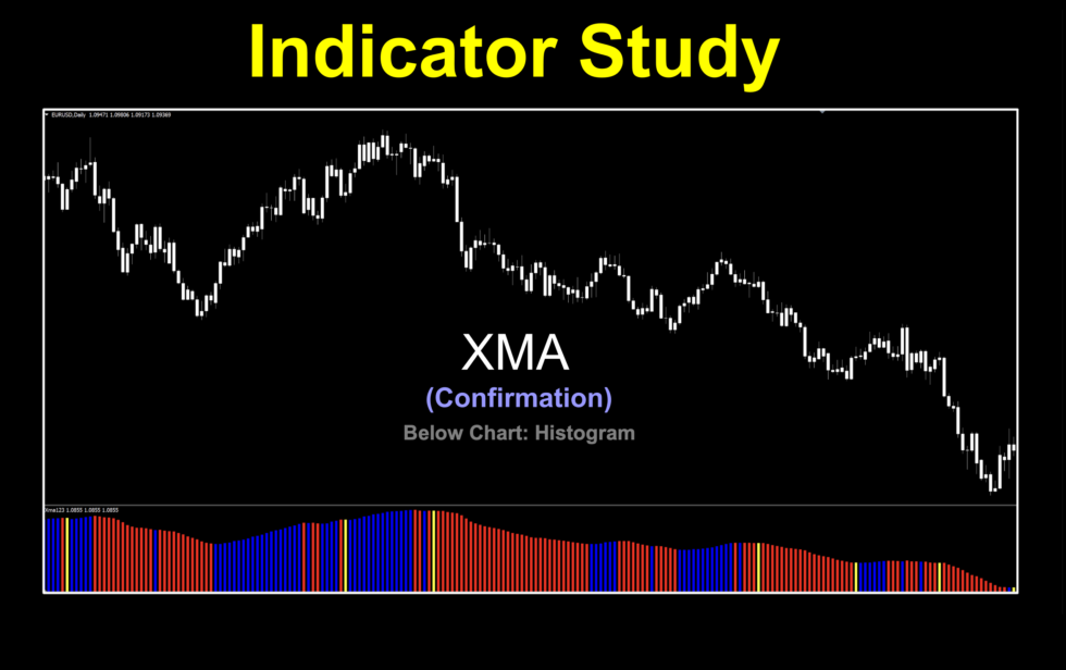 XMA as a Confirmation Indicator – Stonehill Forex