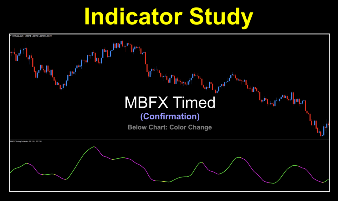 MBFX Timed as a Confirmation Indicator – Stonehill Forex
