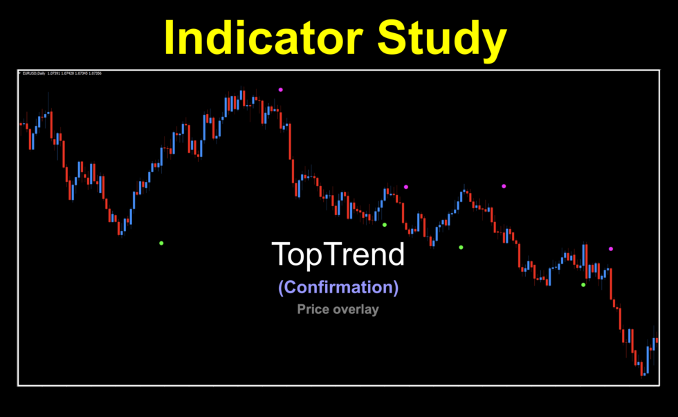 TopTrend as a Confirmation Indicator – Stonehill Forex
