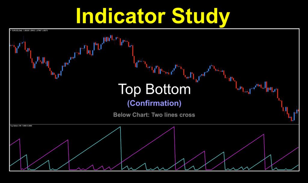 Top Bottom as a Confirmation Indicator – Stonehill Forex