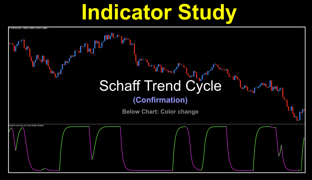Schaff Trend Cycle as a Confirmation Indicator – Stonehill Forex