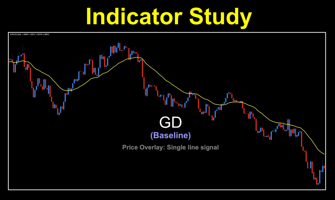 Baseline Indicator – Stonehill Forex