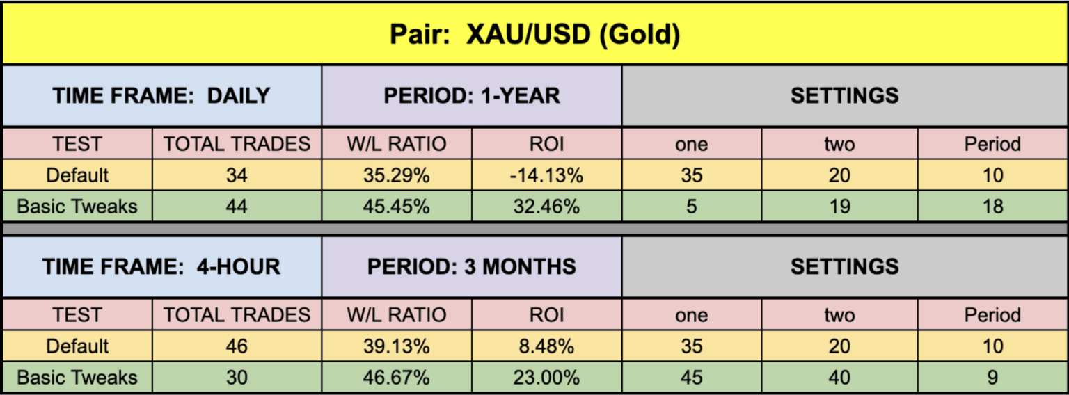Price Momentum Oscillator as a Confirmation Indicator – Stonehill Forex