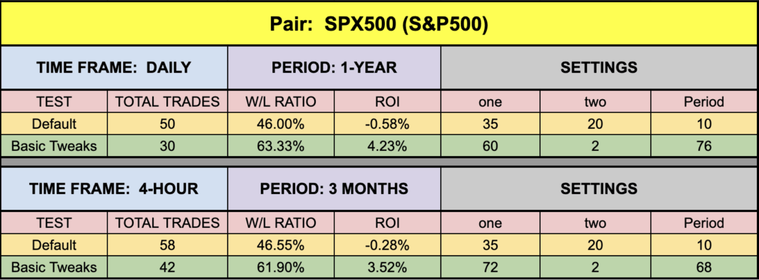 Price Momentum Oscillator as a Confirmation Indicator – Stonehill Forex