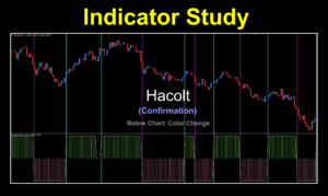 Hacolt as a Confirmation Indicator – Stonehill Forex