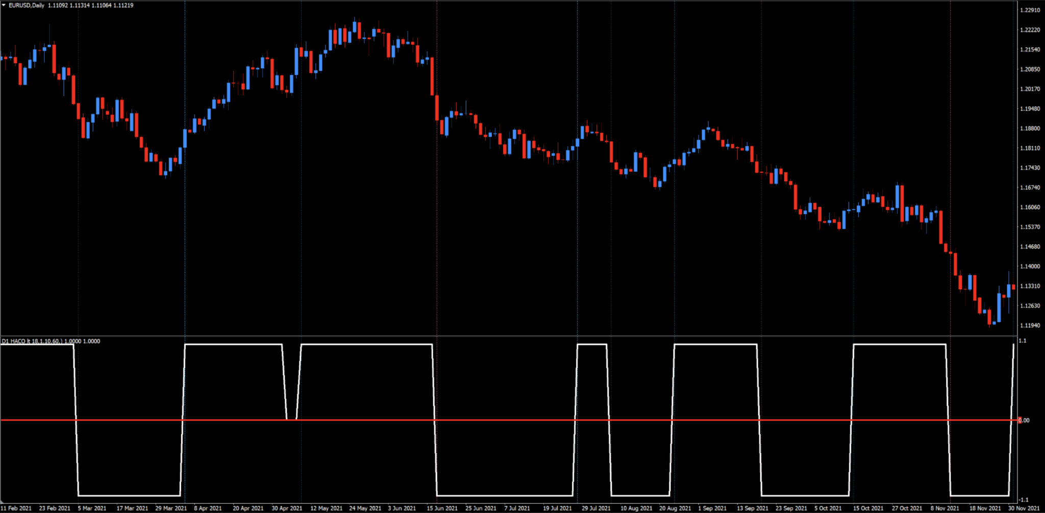 Hacolt as a Confirmation Indicator – Stonehill Forex
