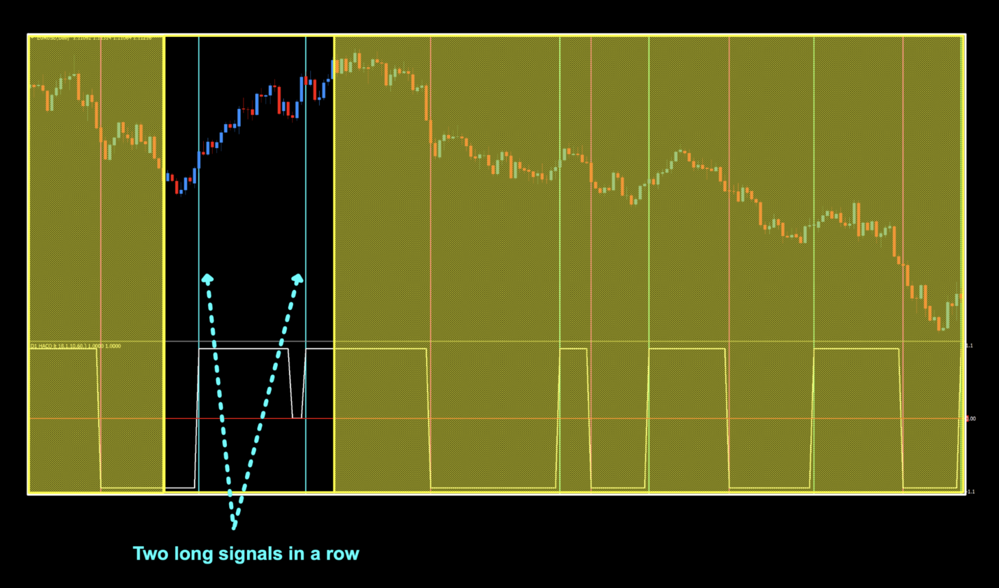 Hacolt as a Confirmation Indicator – Stonehill Forex