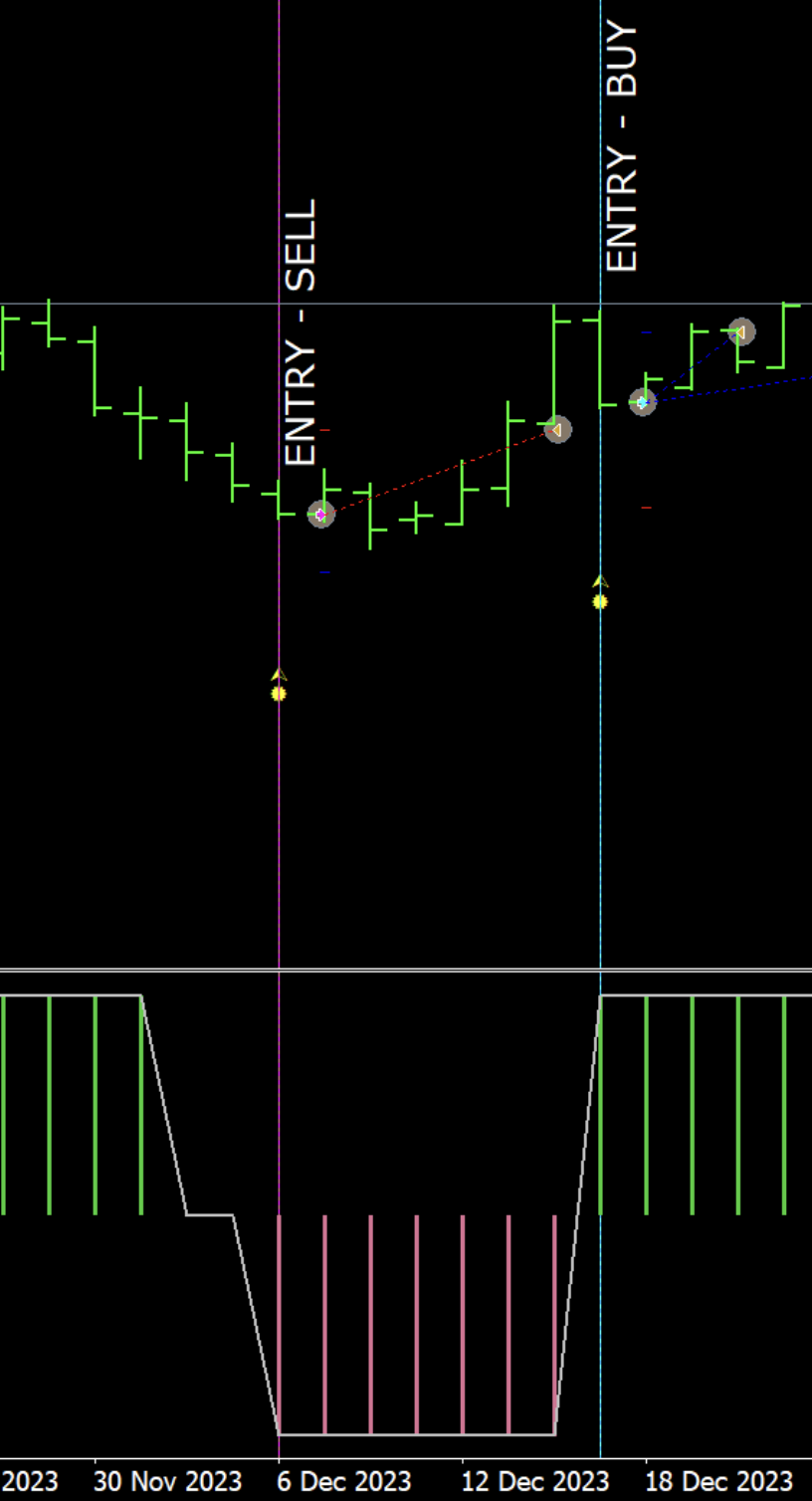 Hacolt as a Confirmation Indicator – Stonehill Forex