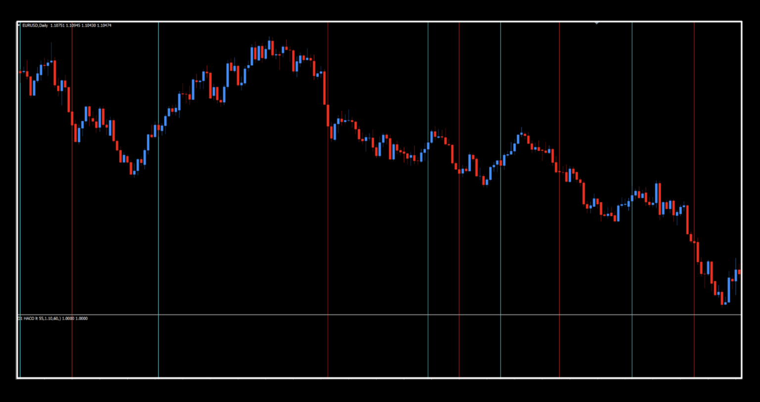 Hacolt as a Confirmation Indicator – Stonehill Forex