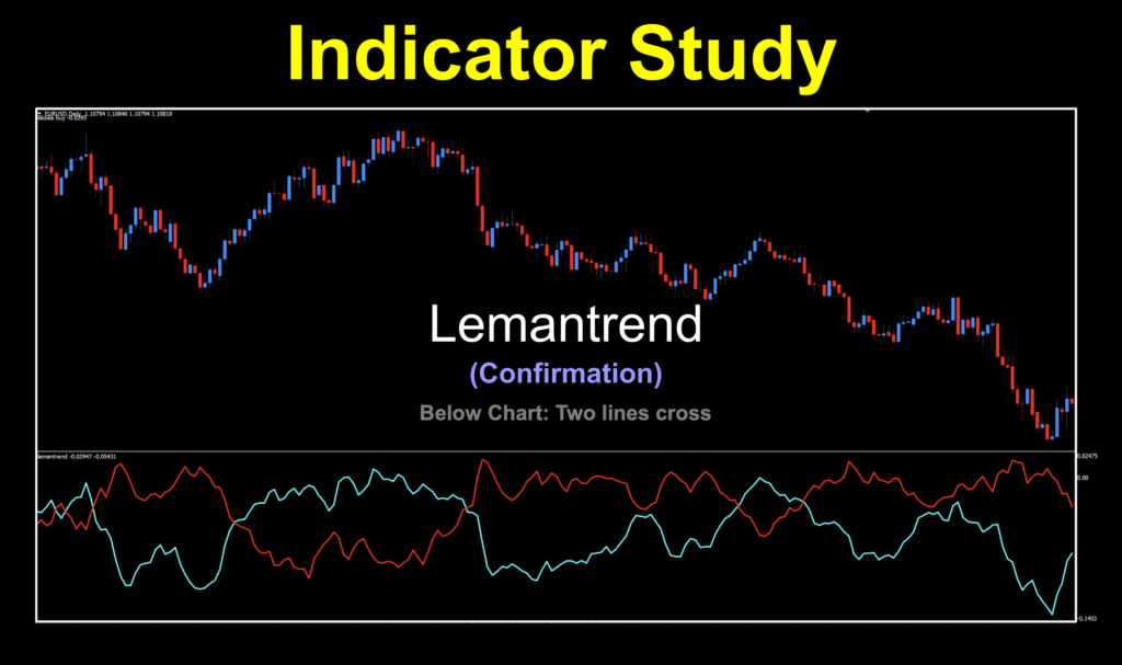 Confirmation Indicator – Stonehill Forex