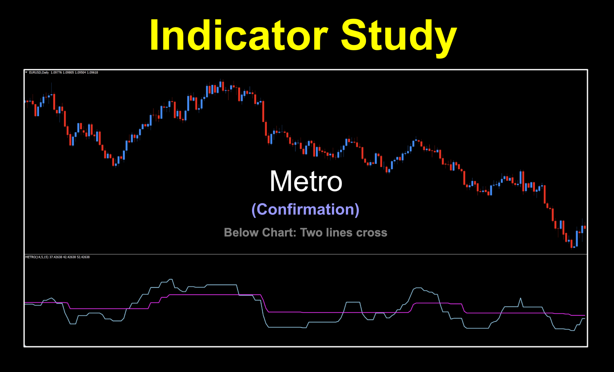 Confirmation Indicator – Stonehill Forex