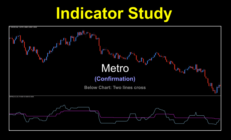Confirmation Indicator – Stonehill Forex