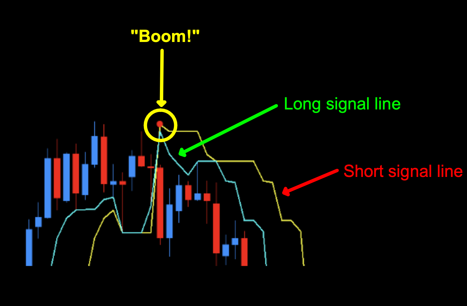 Perfect Trend Line as a Confirmation Indicator – Stonehill Forex