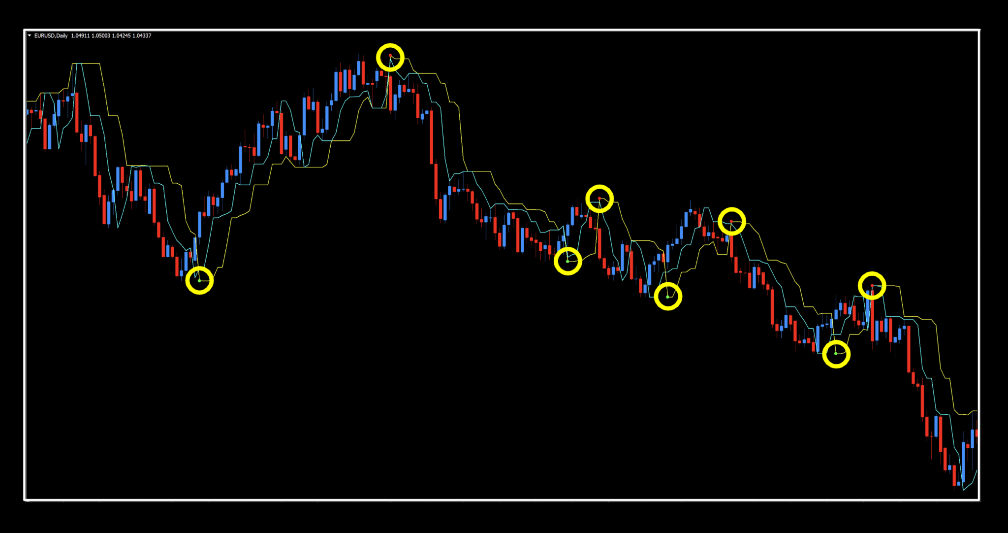 Perfect Trend Line as a Confirmation Indicator – Stonehill Forex