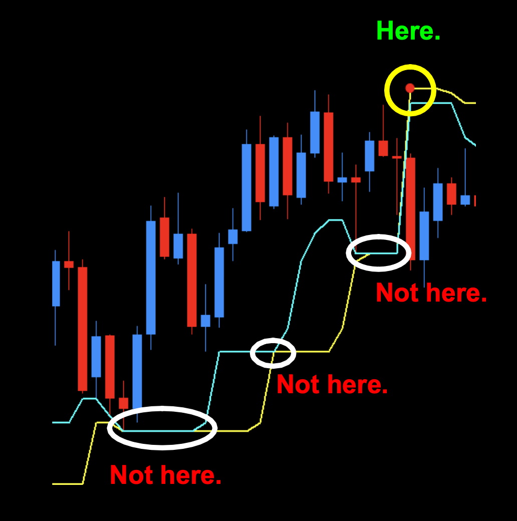 Perfect Trend Line as a Confirmation Indicator – Stonehill Forex