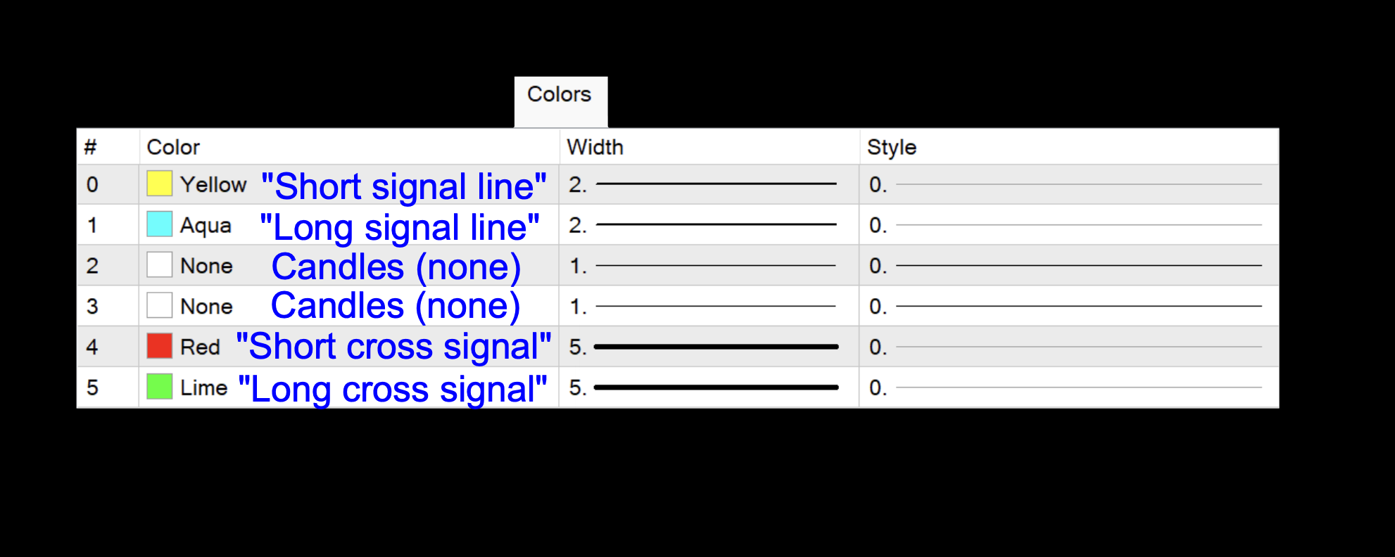 Perfect Trend Line as a Confirmation Indicator – Stonehill Forex