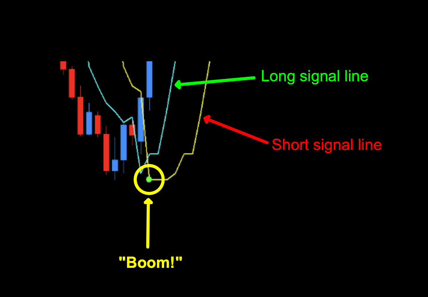 Perfect Trend Line as a Confirmation Indicator – Stonehill Forex