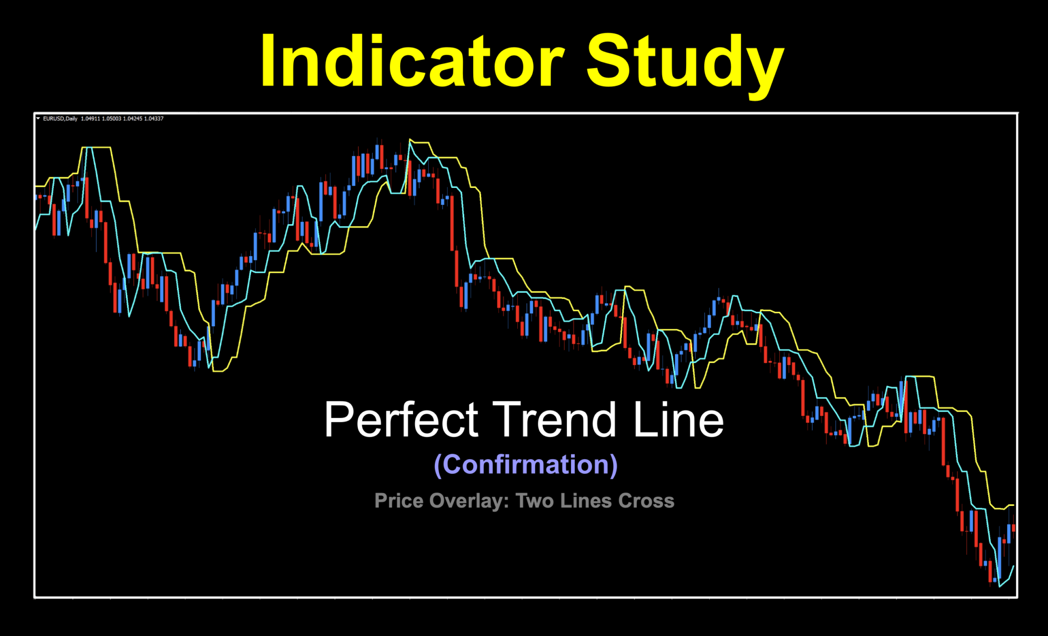 Perfect Trend Line as a Confirmation Indicator – Stonehill Forex
