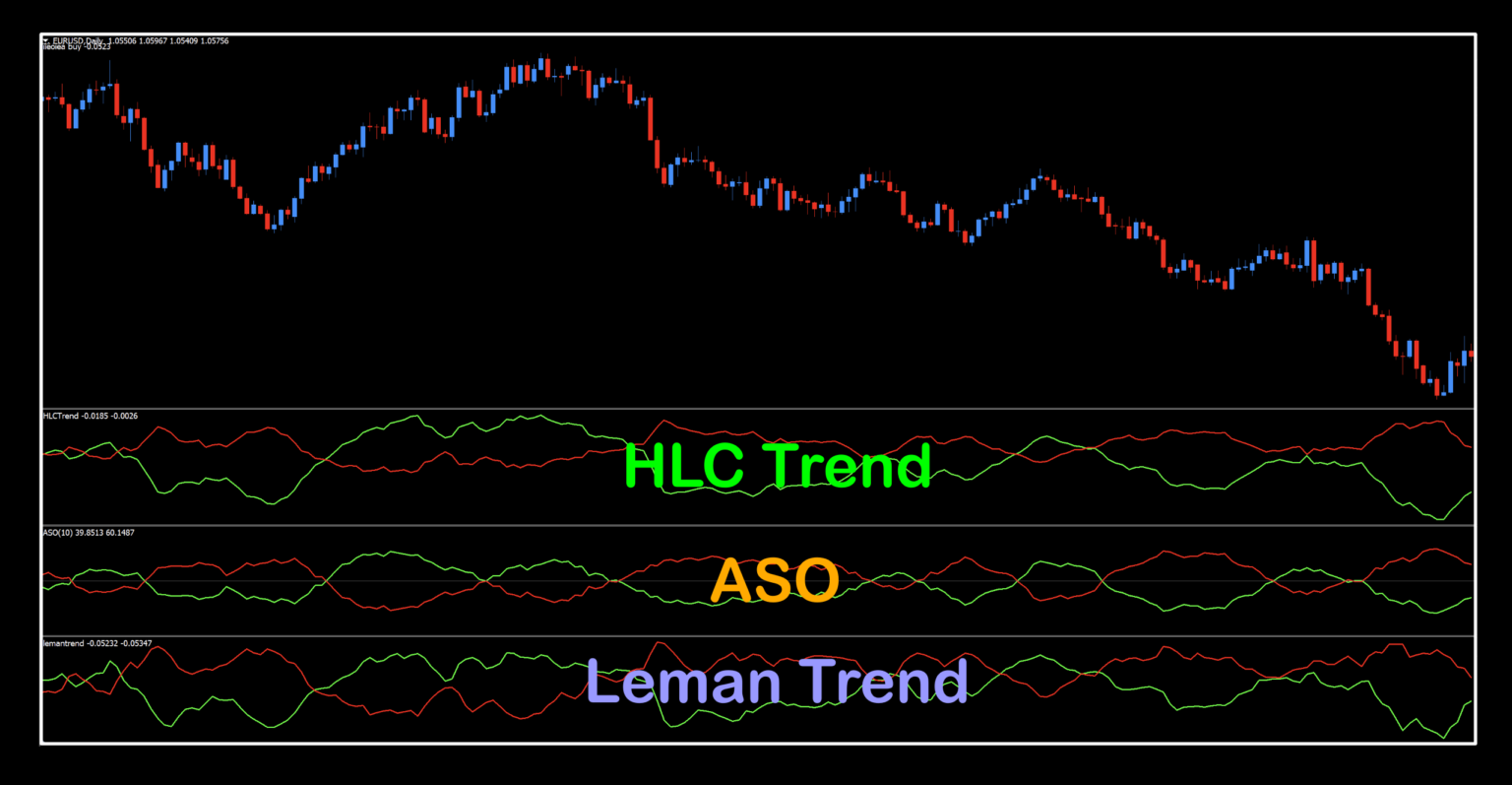 HLC Trend as a Confirmation Indicator – Stonehill Forex