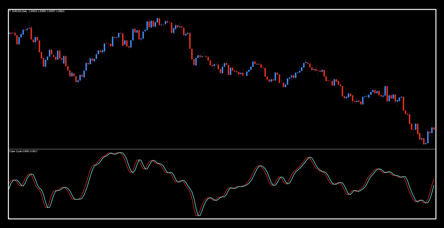 Cyber Cycle as a Confirmation Indicator – Stonehill Forex