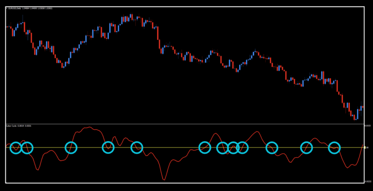 Cyber Cycle as a Affirmation Indicator – Stonehill Foreign exchange ...