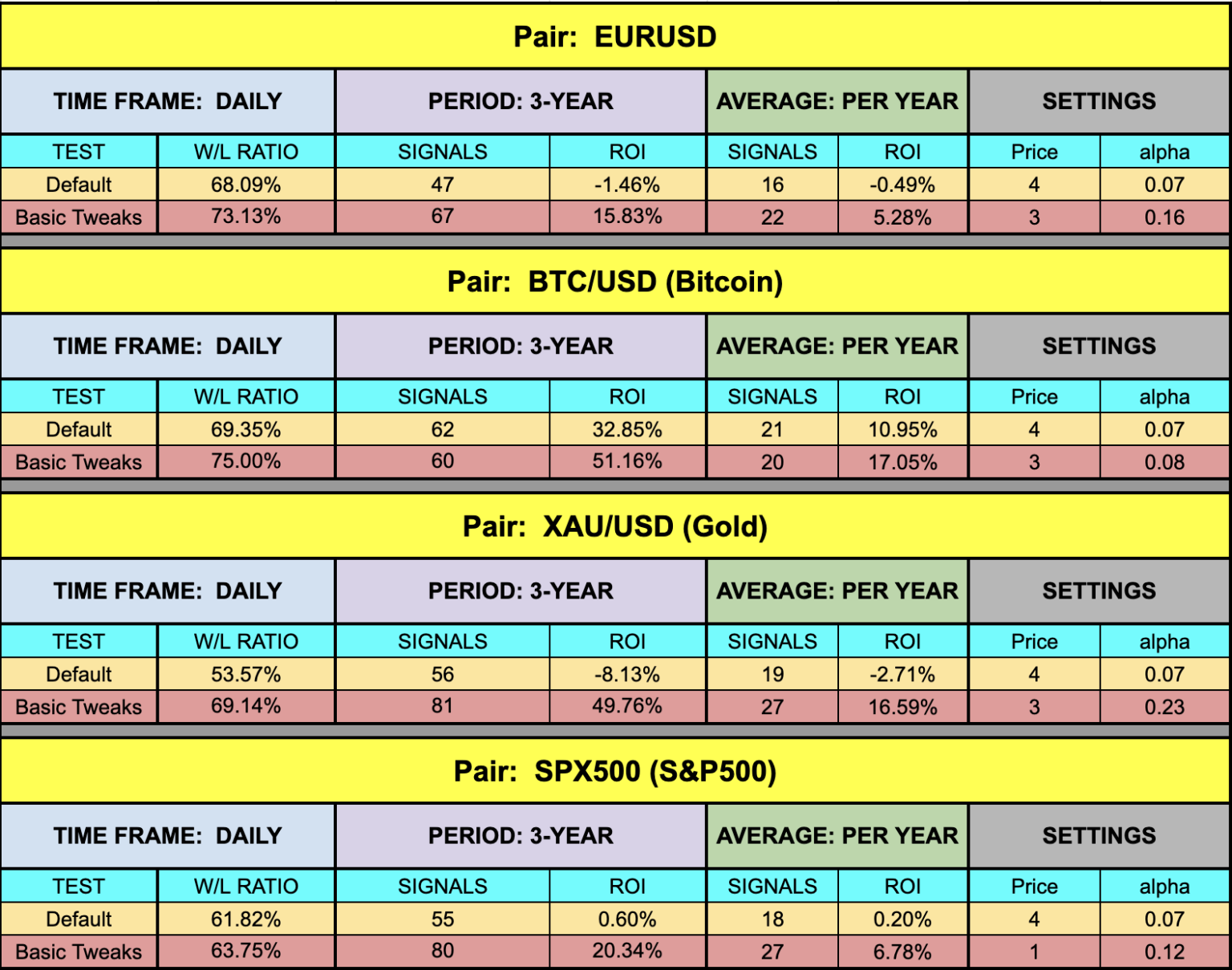 Cyber Cycle as a Confirmation Indicator – Stonehill Forex