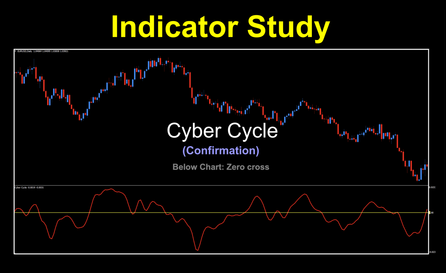 Confirmation Indicator – Stonehill Forex