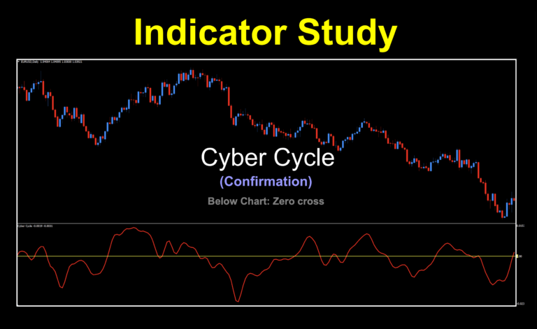 Confirmation Indicator – Stonehill Forex