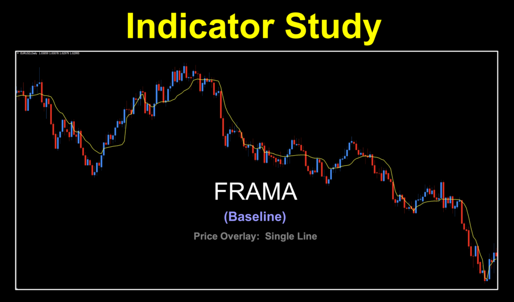 Baseline Indicator – Stonehill Forex